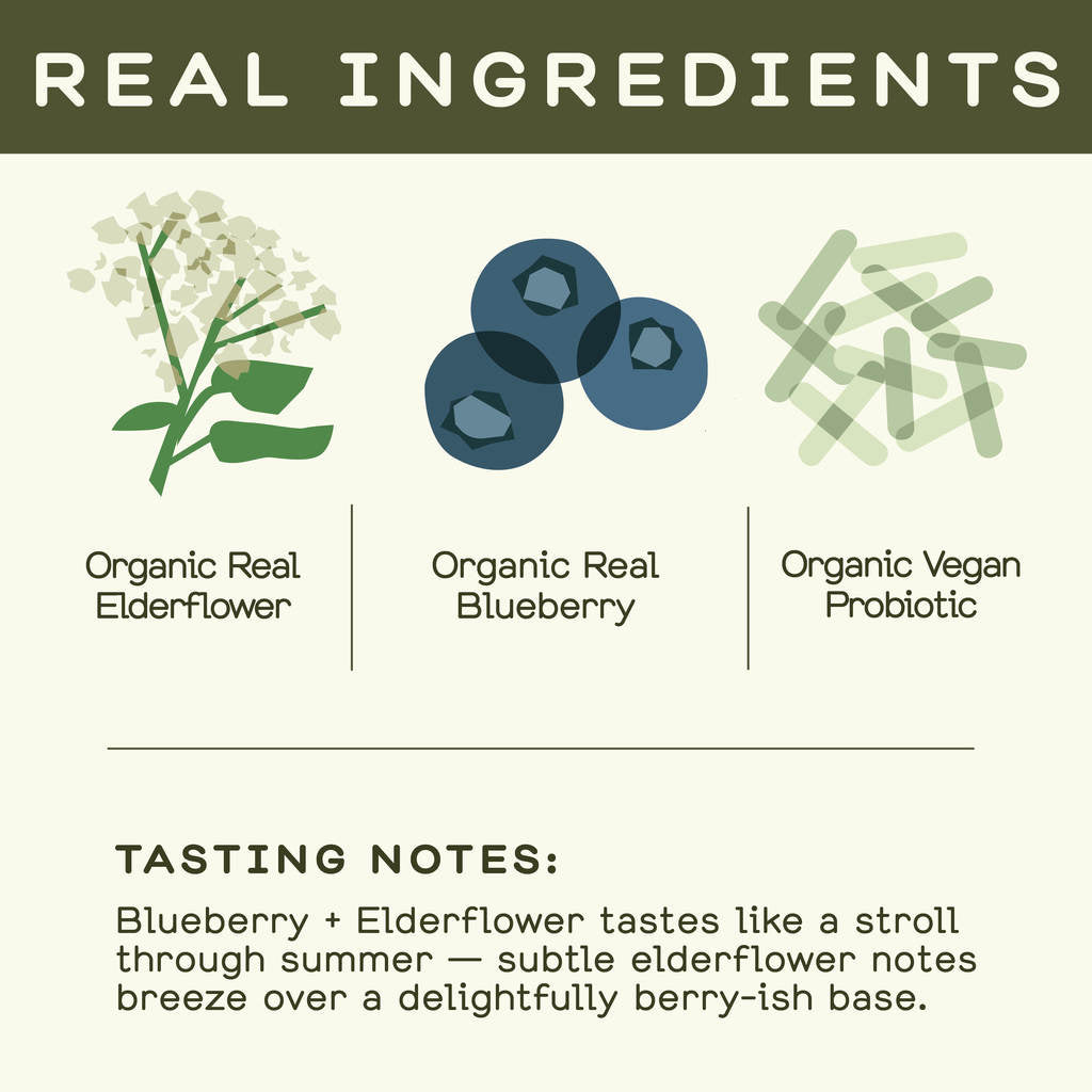 Real Blueberry Sparkling Water – Greenhouse